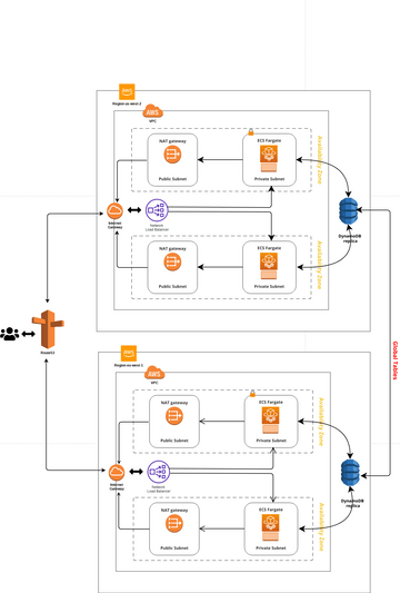 MIDS infra | Visual Paradigm User-Contributed Diagrams / Designs